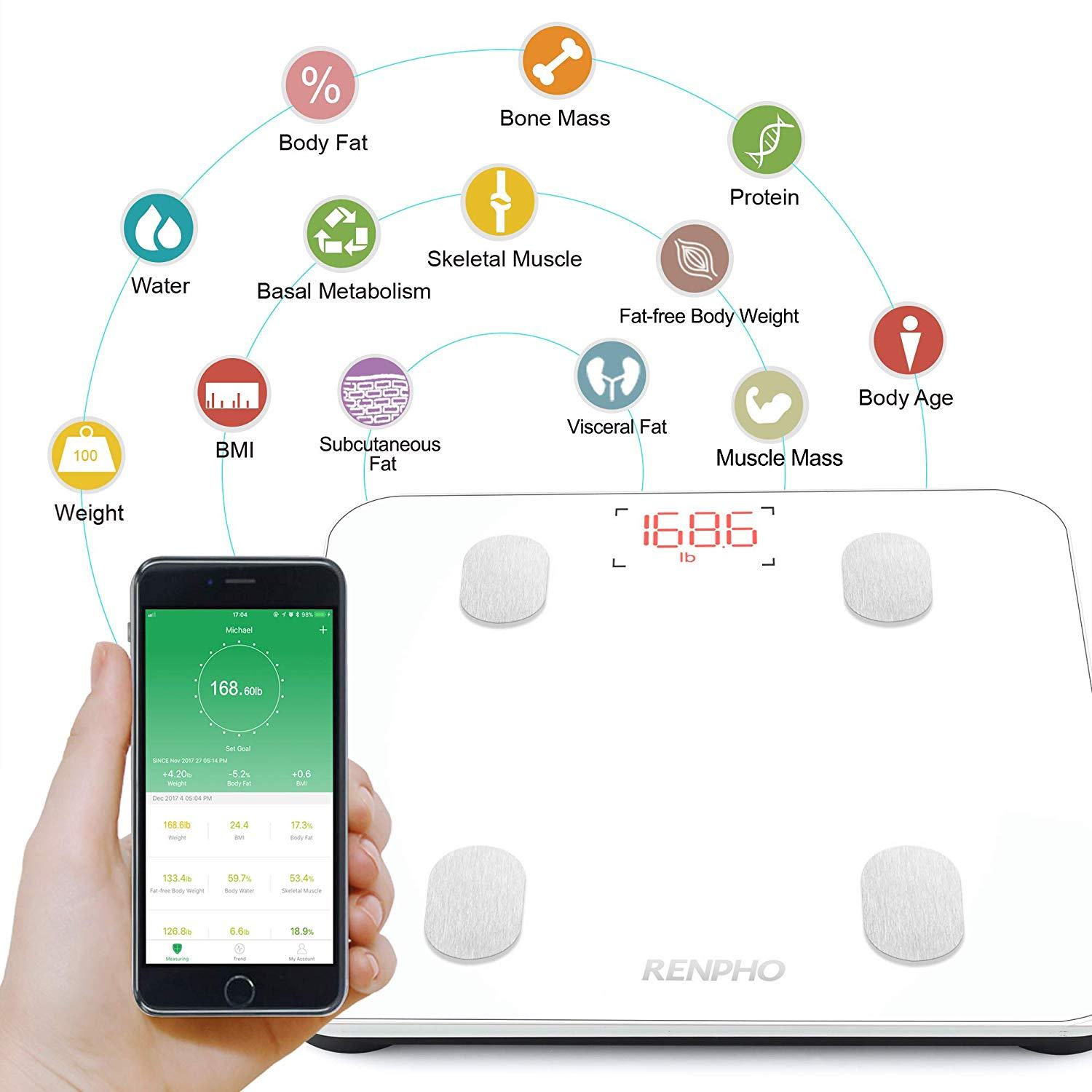 Renpho EU - What is Renpho Athlete Mode? Should You Turn It On?