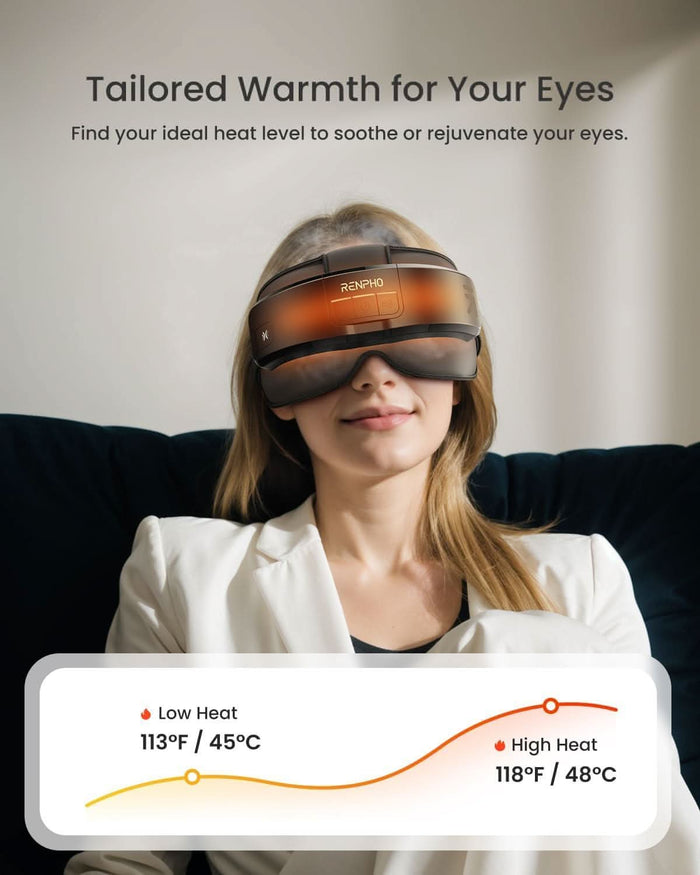 Renpho | Empower Your Wellness